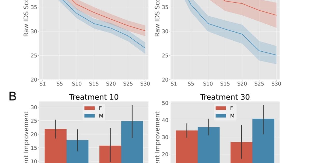 Some practical considerations when to use iTBS and 10 Hz rTMS for ...